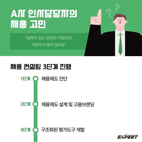 기업교육 No1 엑스퍼트컨설팅 적합인재 선발을 위한 채용컨설팅 우수사례 채용은 조직의 현재와 미래를 좌우하는 중요한 일인 만큼 많은 기업이 좋은 인재를 발굴하기