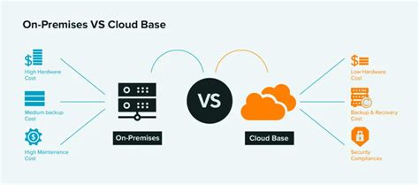 hybrid cloud vs on premises pros and cons