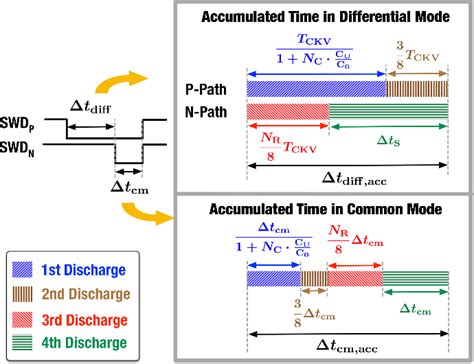 Figure 15 From A Low Spur Fractional N Pll Based On A Time Mode Arithmetic Unit Semantic Scholar