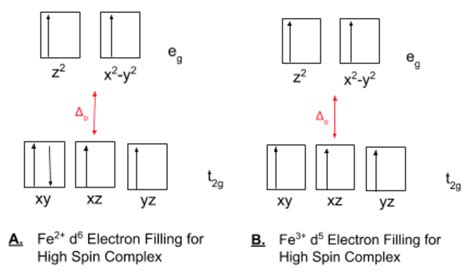 Fe Electron Configuration Orbital Diagram At Elsie Fulbright Blog