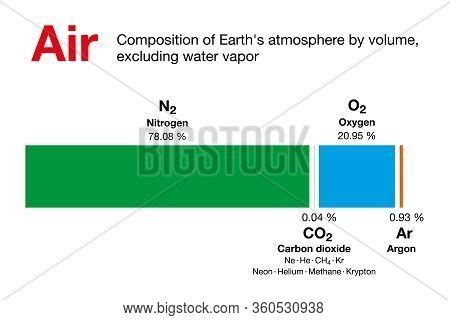 Air Composition Vector And Photo Free Trial Bigstock