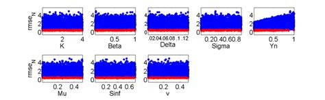 How Do We Interpret These Graphics I Got From A Regional Sensitivity