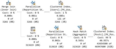 What To Do When Your Query Runs For Too Long To Get An Actual Execution