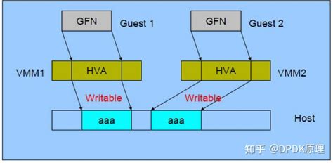 浅谈kvm 内存虚拟化 知乎