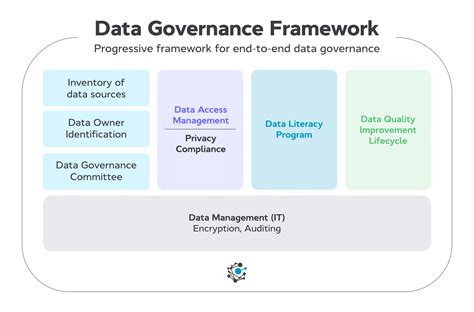 Denodos Data Governance Capabilities A Comparative Analysis Cresco International