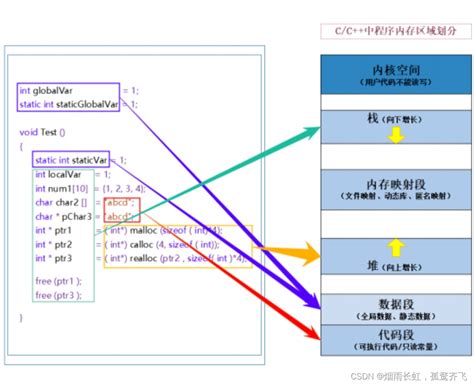 Cc动态内存分配 Malloc、new、vector(简单讲述)c Vector New Csdn博客 Cc动态内存分配 Malloc、new、vector(简单讲述)c Vector New Csdn博客
