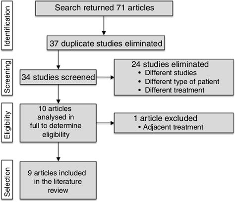 Figure 1 From Effects Of Whole Body Vibration Training In Patients With
