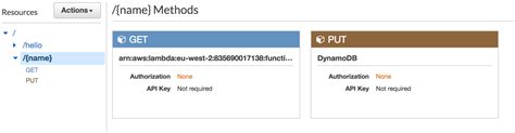 How To Aws Api Gateway Lambdanodejs Function Dynamodb To Putitem And Getitem By