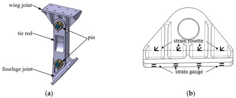 Analysis And Experimental Study For Fatigue Performance Of Wing