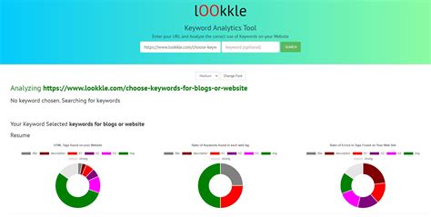 Keyword Analytics Tool Seo Analysis Of Your Website By Keywords