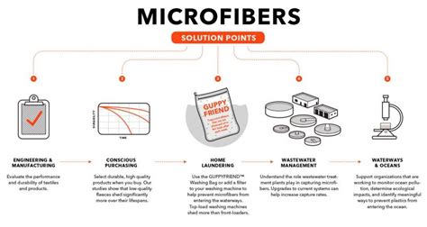 What Is Microfiber Pollution And What Can We Do About It The Green Hub