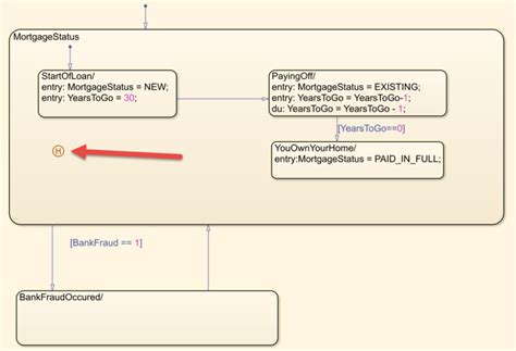 Know Your History The Stateflow Block Model Based Design