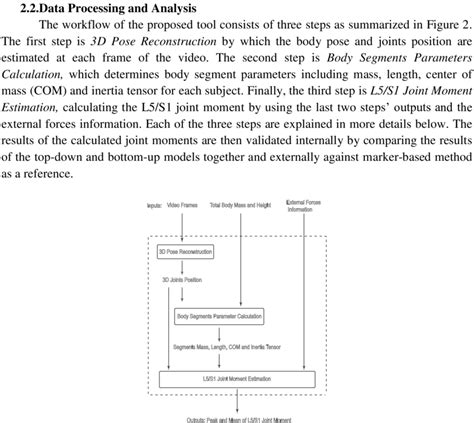 Workflow Of The Proposed Marker Less Tool Download Scientific Diagram
