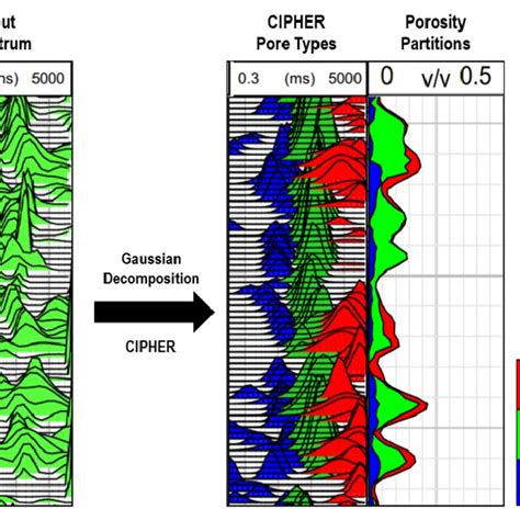 Carbonate Rock Classification Based On Porosity Partitions And