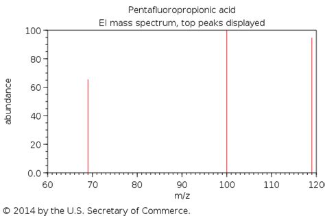 Pentafluoropropionic Acid C2f5cooh Cid 62356 Pubchem