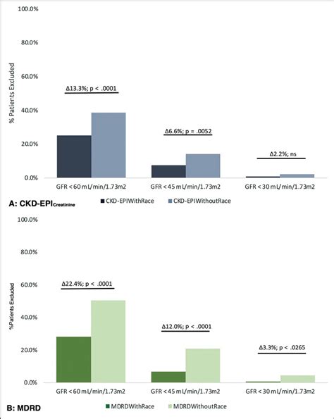 Diversity Race Free Renal Function Equations Egfr Important Considerations For The