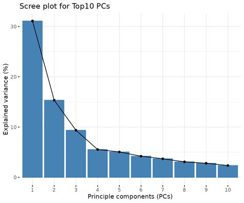 Profiling • Lipidsigr