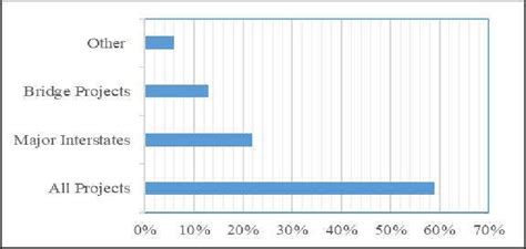 Type Of Construction Projects For Constructability Review Meeting