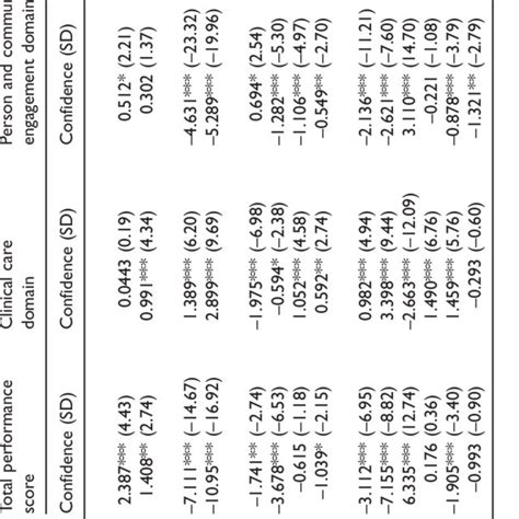 Bivariate Analysis Test Of Independence In A Contingency Table