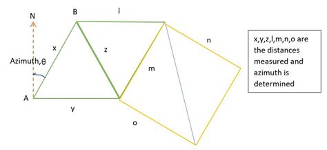 Difference Between Triangulation And Trilateration In Surveying