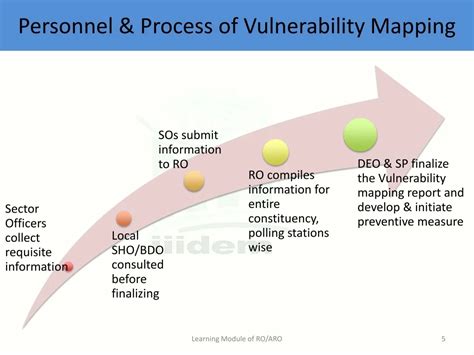 Ppt Comprehensive Guide To Vulnerability Mapping For Elections