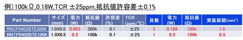 高電力精密薄膜チップ抵抗器「rntp」シリーズをリリース 抵抗器の総合メーカー 株式会社赤羽電具製作所