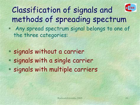 Ppt Spread Spectrum Signals In Modern Communications Powerpoint