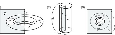 1 Removing A Solid Torus D µ ×s 1 From S 3 2 The Attaching Solid