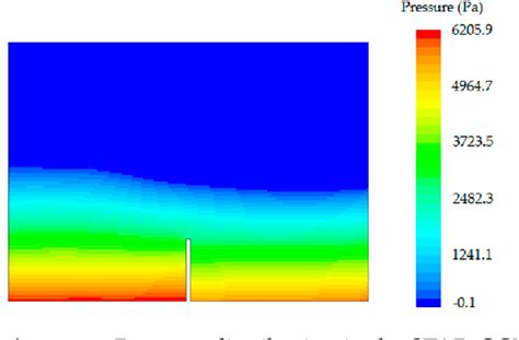 Figure 3234 From A Local Semi Fixed Ghost Particles Boundary Method