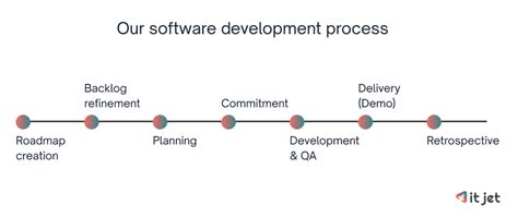 It Outsourcing What Is It Stages Pros And Cons Of It Outsourcing Itjet