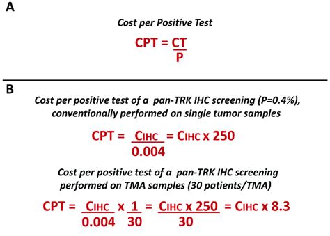 A The Figure Reports The Equation To Calculate The Cost Per Positive Download Scientific