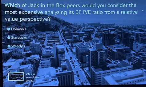 Solved Which Of Jack In The Box Peers Would You Consider The Chegg