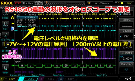 485通信終端抵抗原理 Rs485 終端抵抗 どこ Tyzd