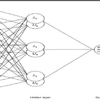 Rough Neural Networks Structure Download Scientific Diagram