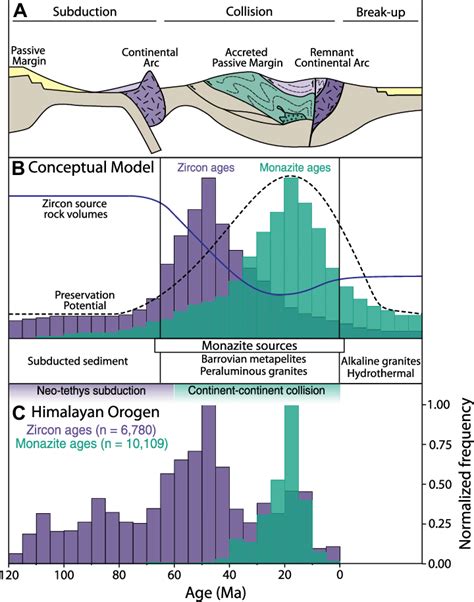 A Schematic Diagram Of The Tectonic Environments Of Continental Download Scientific Diagram