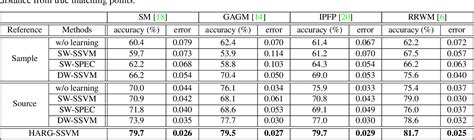 Table 1 From Learning Graphs To Match Semantic Scholar