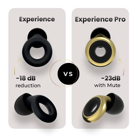 Loop The Differences Between Our Loop Experience And