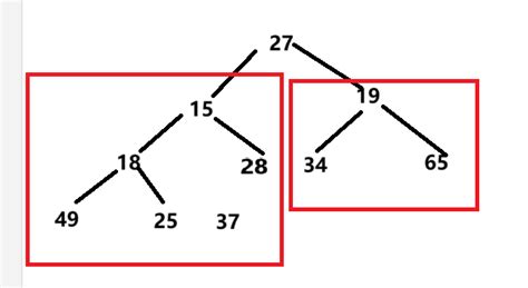 【数据结构】堆和priorityqueue的使用 Csdn博客 【数据结构】堆和priorityqueue的使用 Csdn博客