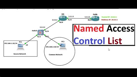 Named Access Control List Step By Step Configuration Youtube