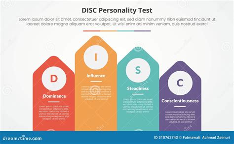 Disc Personality Test Concept For Slide Presentation With Arrow Shape