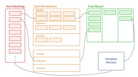Data Driven Scrum Data Science Process Alliance