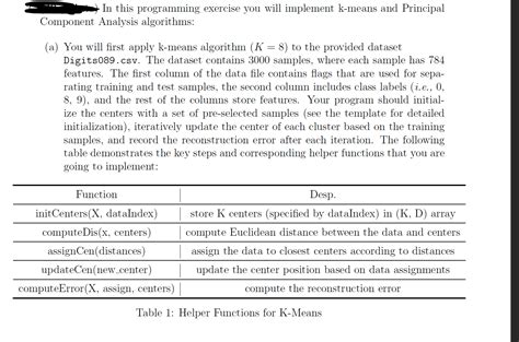 In This Programming Exercise You Will Implement Chegg