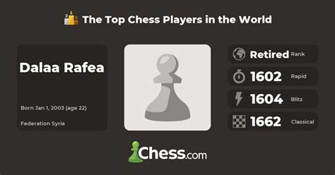Dalaa Rafea Top Chess Players