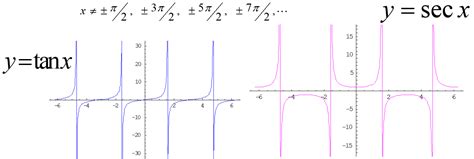 limits for trigonometric exponential and logarithmic functions w3schools