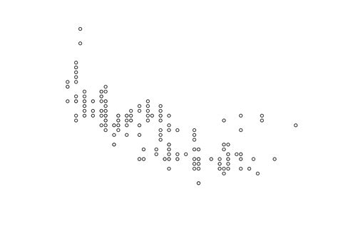 21 A Case Study Ggplot2 Elegant Graphics For Data Analysis 3e 21 A Case Study Ggplot2 Elegant Graphics For Data Analysis 3e