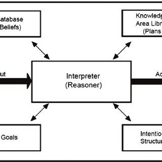 Parameters Of Universal Agent Download Scientific Diagram