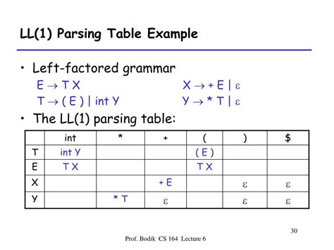 ppt cs164 lecture 6 advanced parser techniques powerpoint