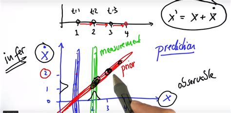 Zz9 Cs7638 Robotics Aitechniques