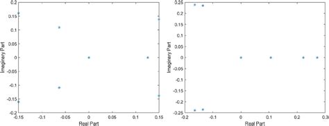 representation of eigenvalues to the expression 5 3 for a 0 002