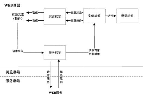 Data Processing Apparatus And Processing Method Of Web Page Eureka